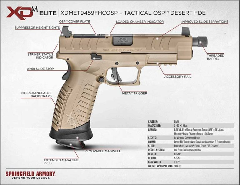 Springfield Armory (HS) XDM Elite sorozat - KaliberInfo
